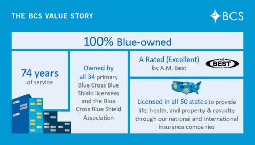 Get to Know BCS - By the Numbers - BCS Financial