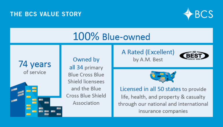 Get to Know BCS - By the Numbers - BCS Financial