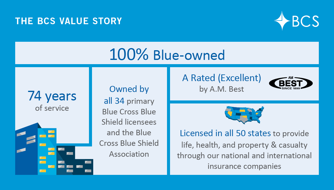 Get to Know BCS - By the Numbers - BCS Financial