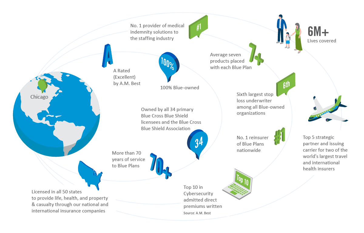 BCS By the Numbers - BCS Financial
